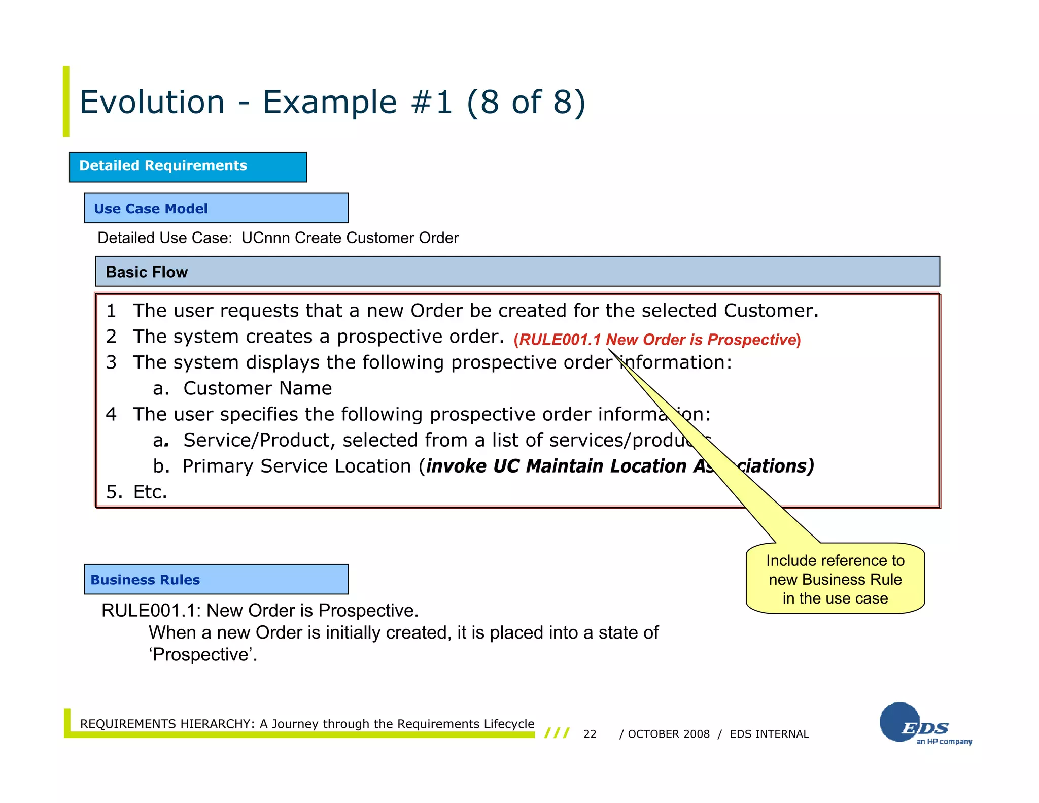 Requirements Hierarchy - A Journey through the Requirements Lifecycle | PDF