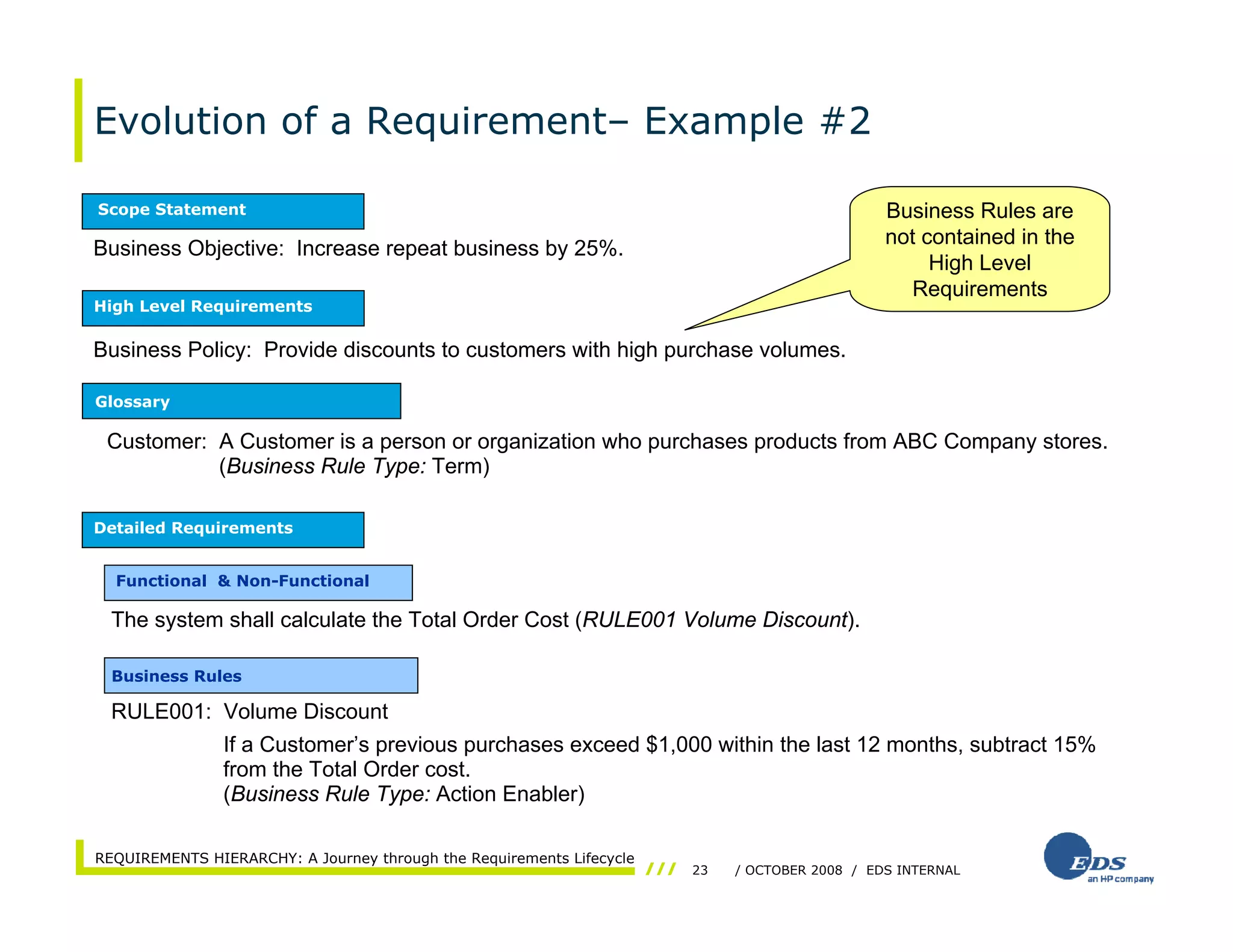 Requirements Hierarchy - A Journey through the Requirements Lifecycle | PDF