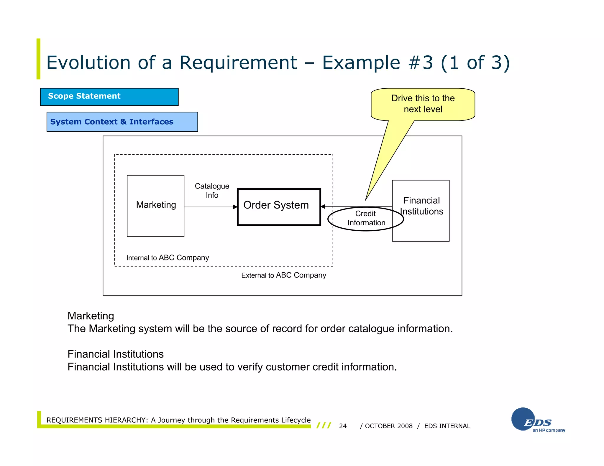 Requirements Hierarchy - A Journey through the Requirements Lifecycle | PDF