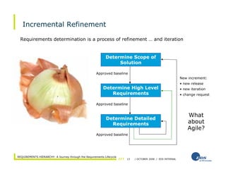 Requirements Hierarchy - A Journey through the Requirements Lifecycle | PDF
