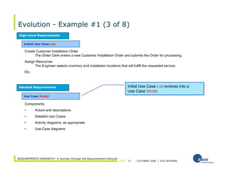 Requirements Hierarchy - A Journey through the Requirements Lifecycle | PDF