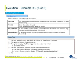 Requirements Hierarchy - A Journey through the Requirements Lifecycle | PDF