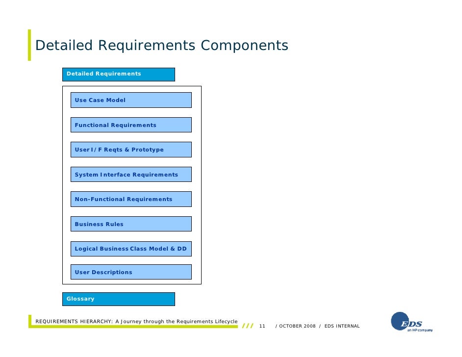 Requirements Hierarchy - A Journey through the Requirements Lifecycle