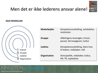 Marie kingston - Spot og håndter stress | PPTX