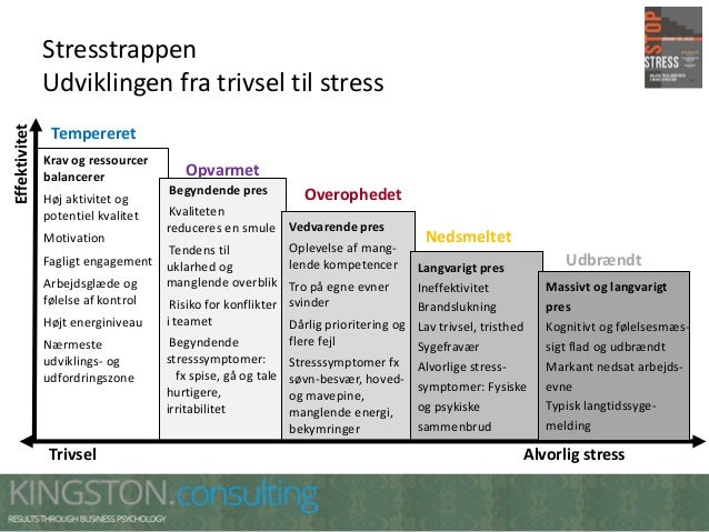 Marie kingston - Spot og håndter stress