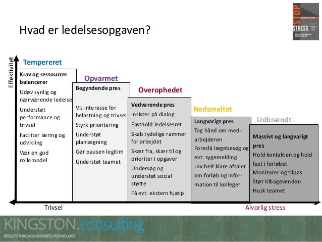 Marie kingston - Spot og håndter stress