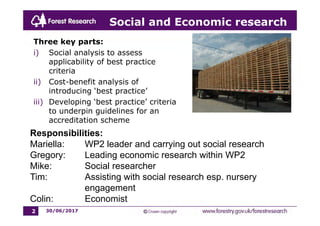 Feasibility analyses and development of ‘best practice’ criteria | PPT