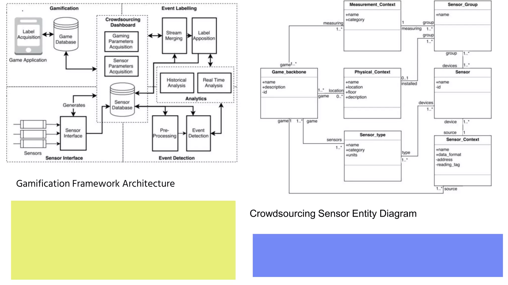 Datascience and Gamification | PPTX