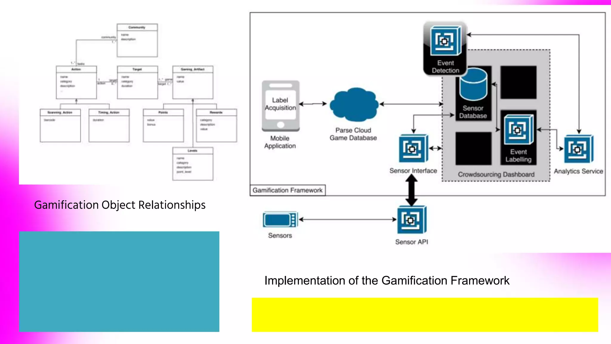 Datascience and Gamification | PPTX