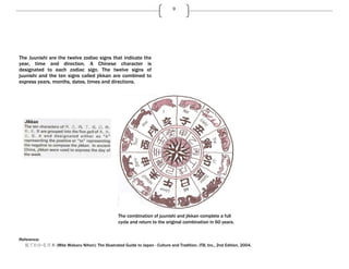 Marien book of basic Nihongo Basic Japan | PDF