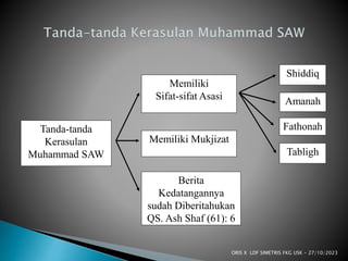 Ma’rifaturrasul.pptx