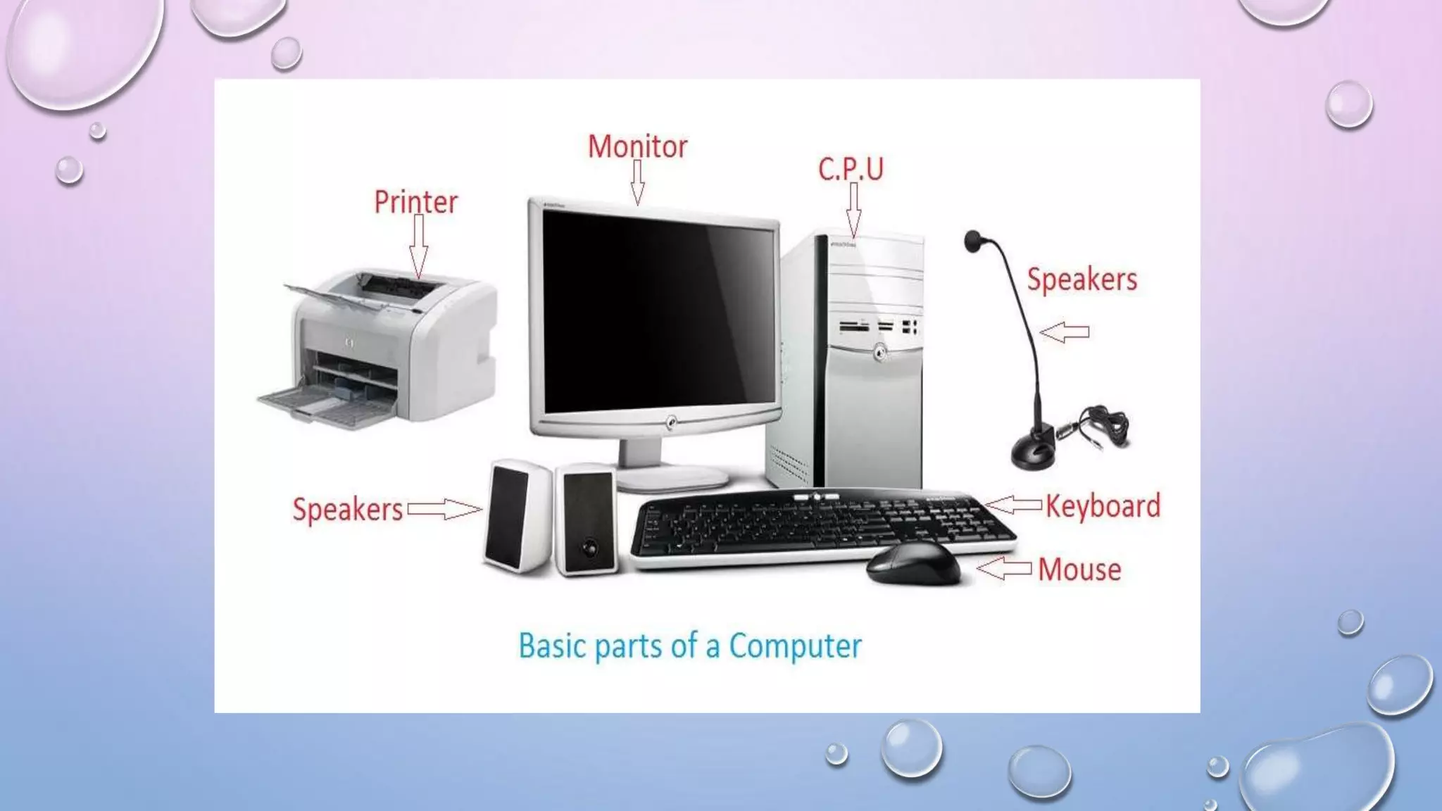 THE BASIC PARTS OF A COMPUTER SYSTEM | PPTX
