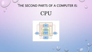 THE BASIC PARTS OF A COMPUTER SYSTEM | PPTX