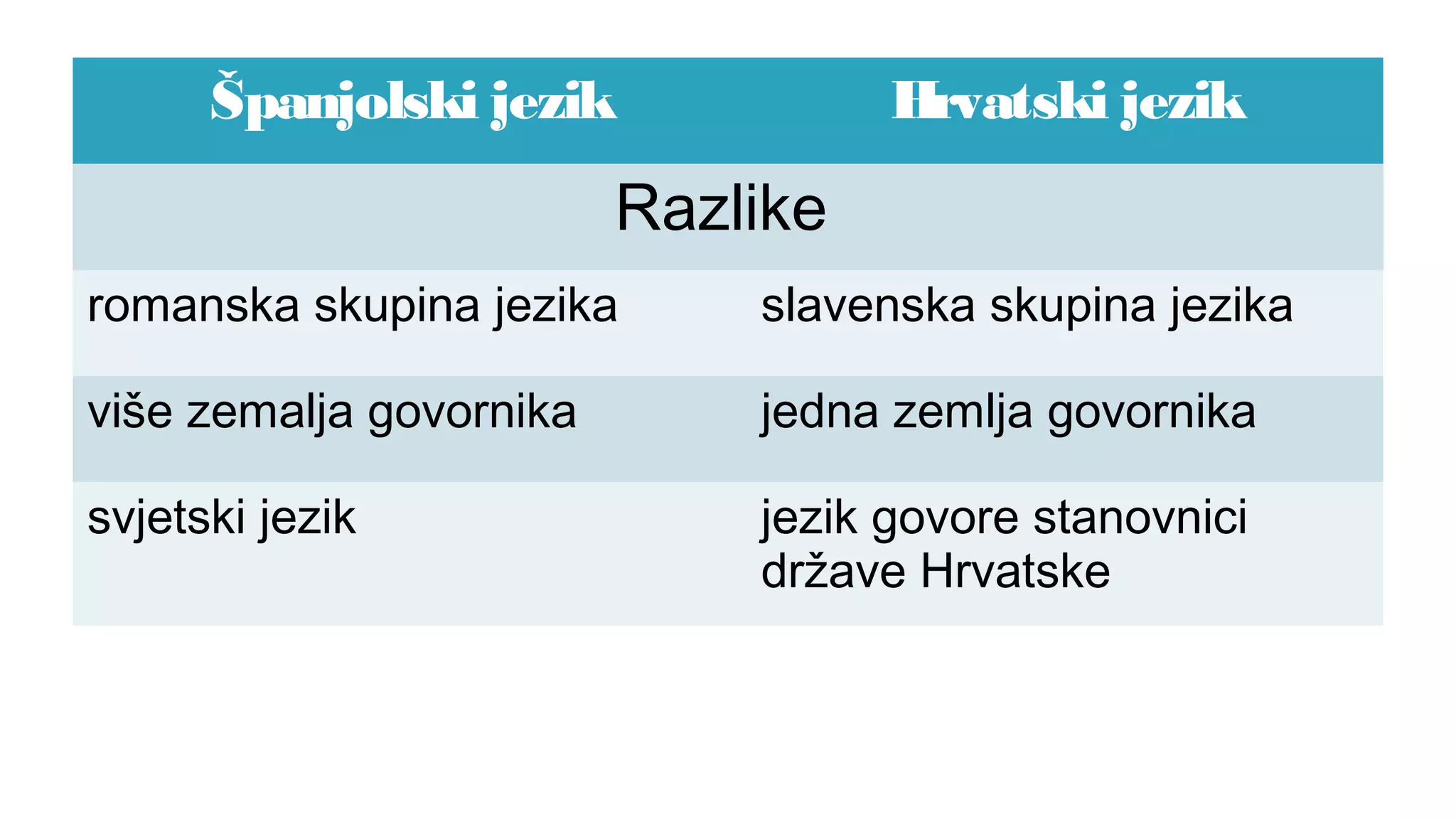 Marija Grdić i Marin Kovačić, 7. razred | PPT