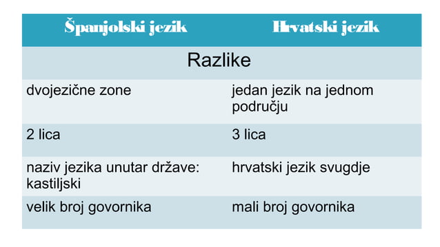 Marija Grdić i Marin Kovačić, 7. razred | PPT