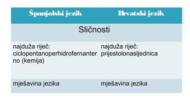 Marija Grdić i Marin Kovačić, 7. razred | PPT
