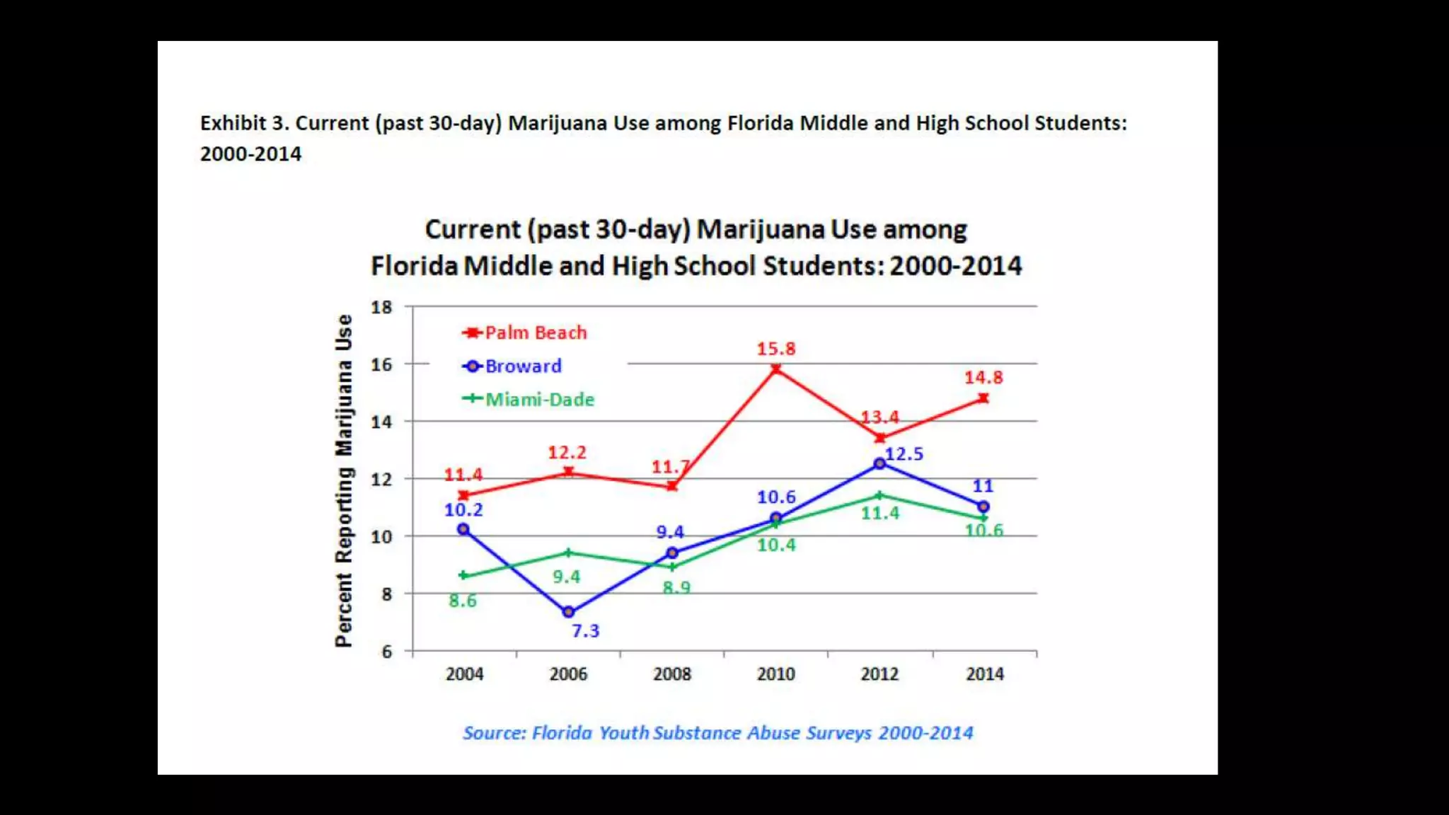 Marijuana Pros and Cons - Public Health Consulting | PPTX