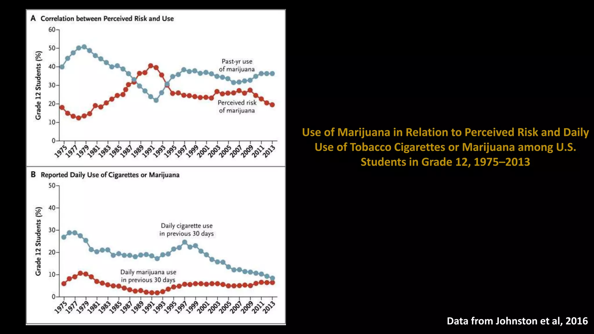 Marijuana Pros and Cons - Public Health Consulting | PPTX