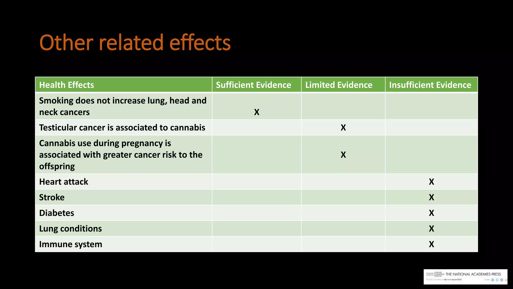 Marijuana Pros and Cons - Public Health Consulting | PPTX