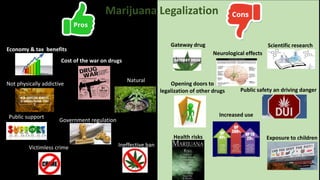 Marijuana Pros and Cons - Public Health Consulting | PPTX