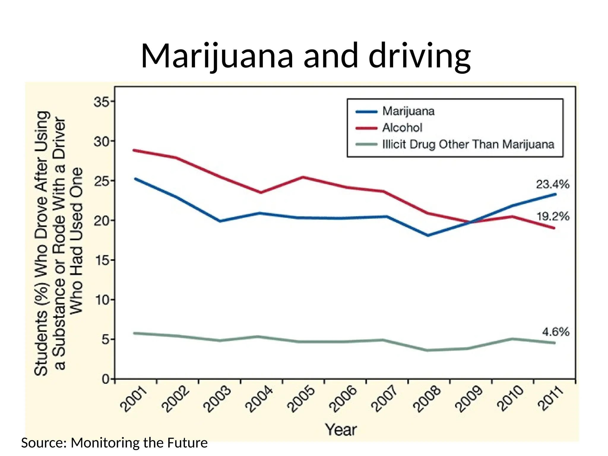 Cannabis/Marijuana and the Adolescent Brain.ppt