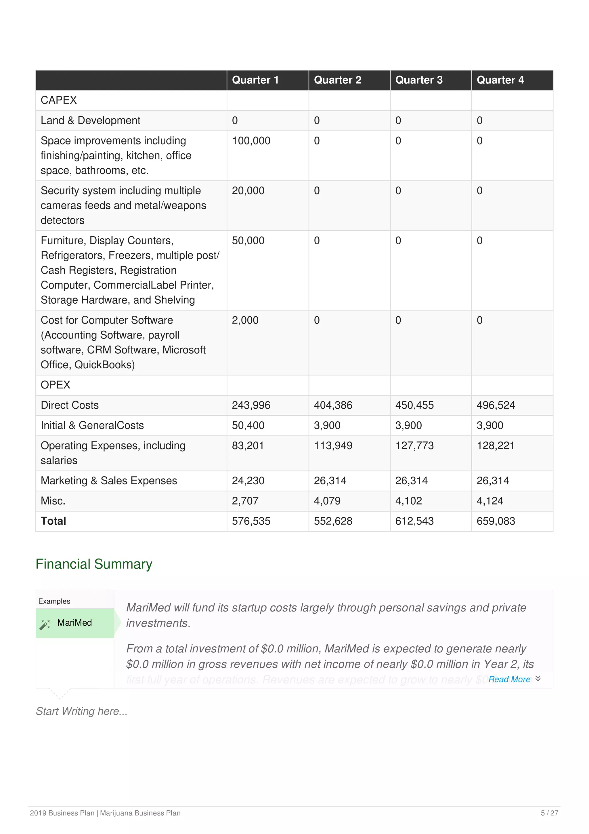 Marijuana business plan example | PDF