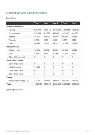 Marijuana business plan example | PDF