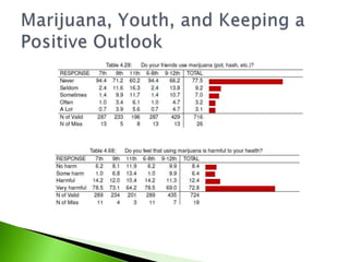 HCPC - Marijuana intervention committee | PPTX | Illegal Drugs, Tobacco ...