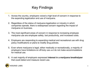 Marijuana in the Workplace Survey | PPT