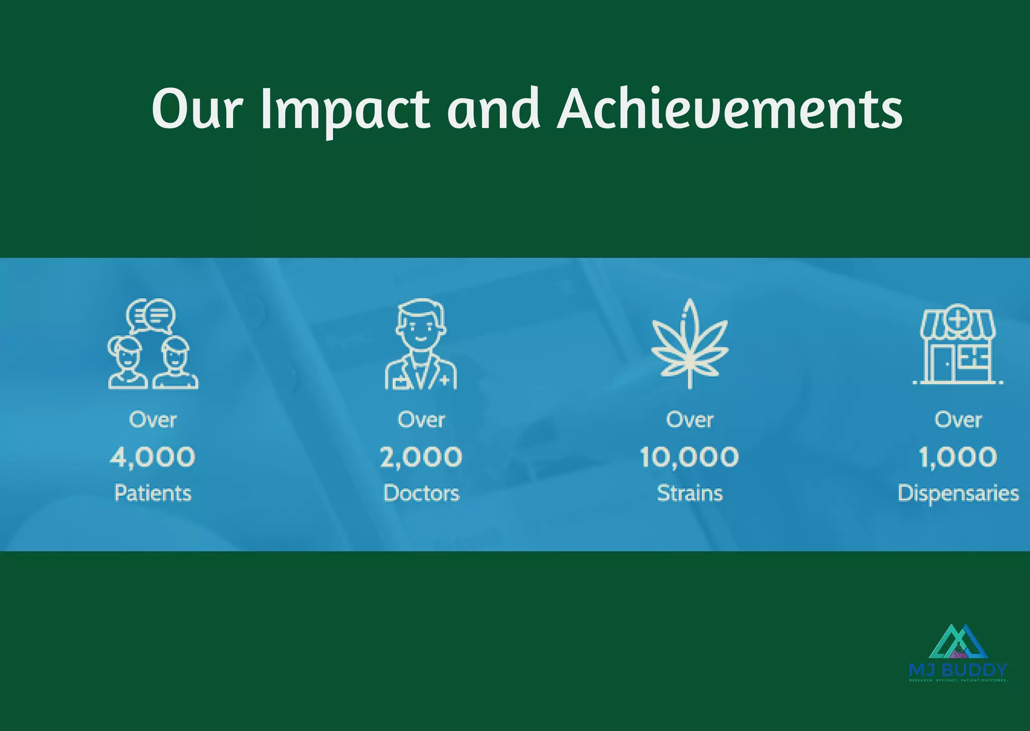 Try MJ Buddy for Marijuana loyalty points | PPT