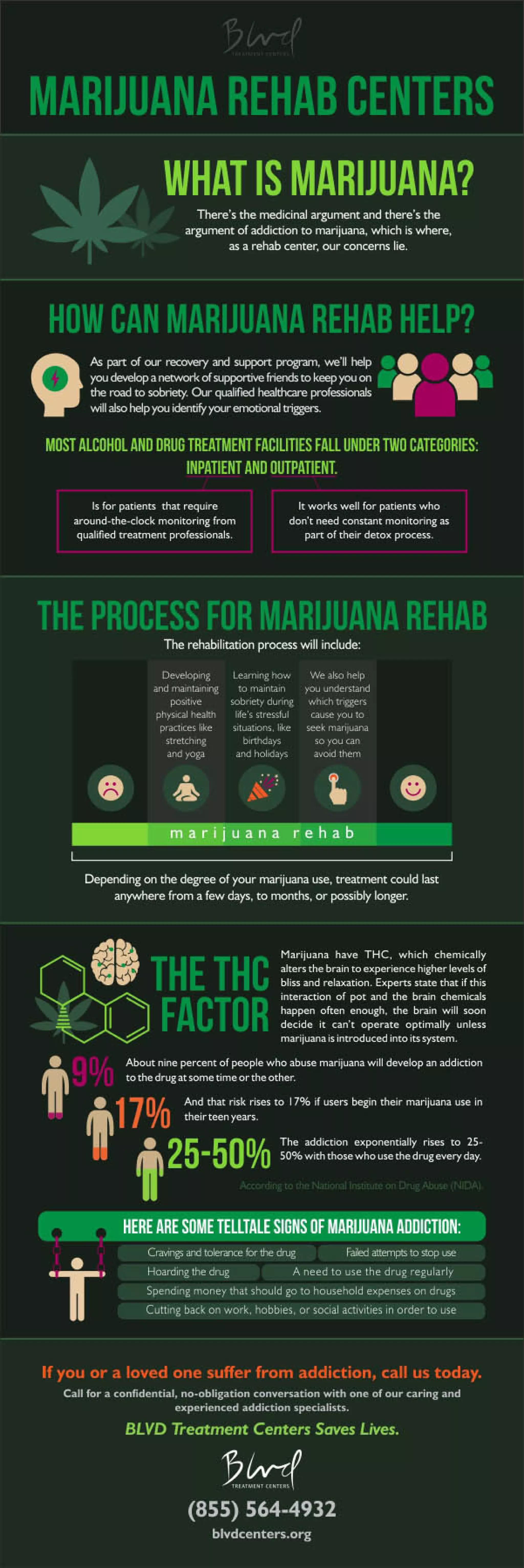 Marijuana rehab centers | PDF