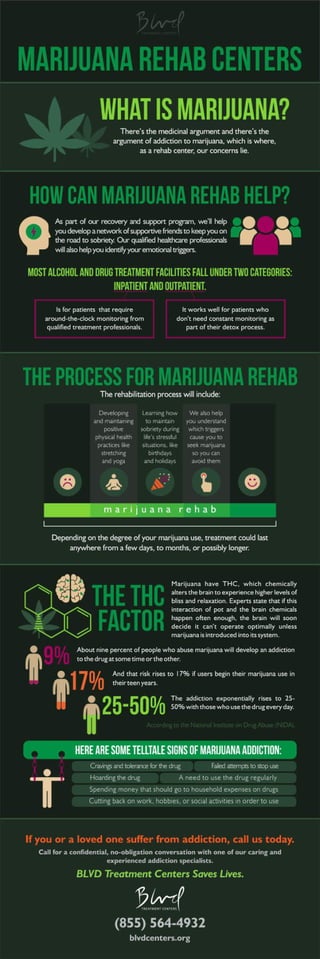 Marijuana rehab centers | PDF