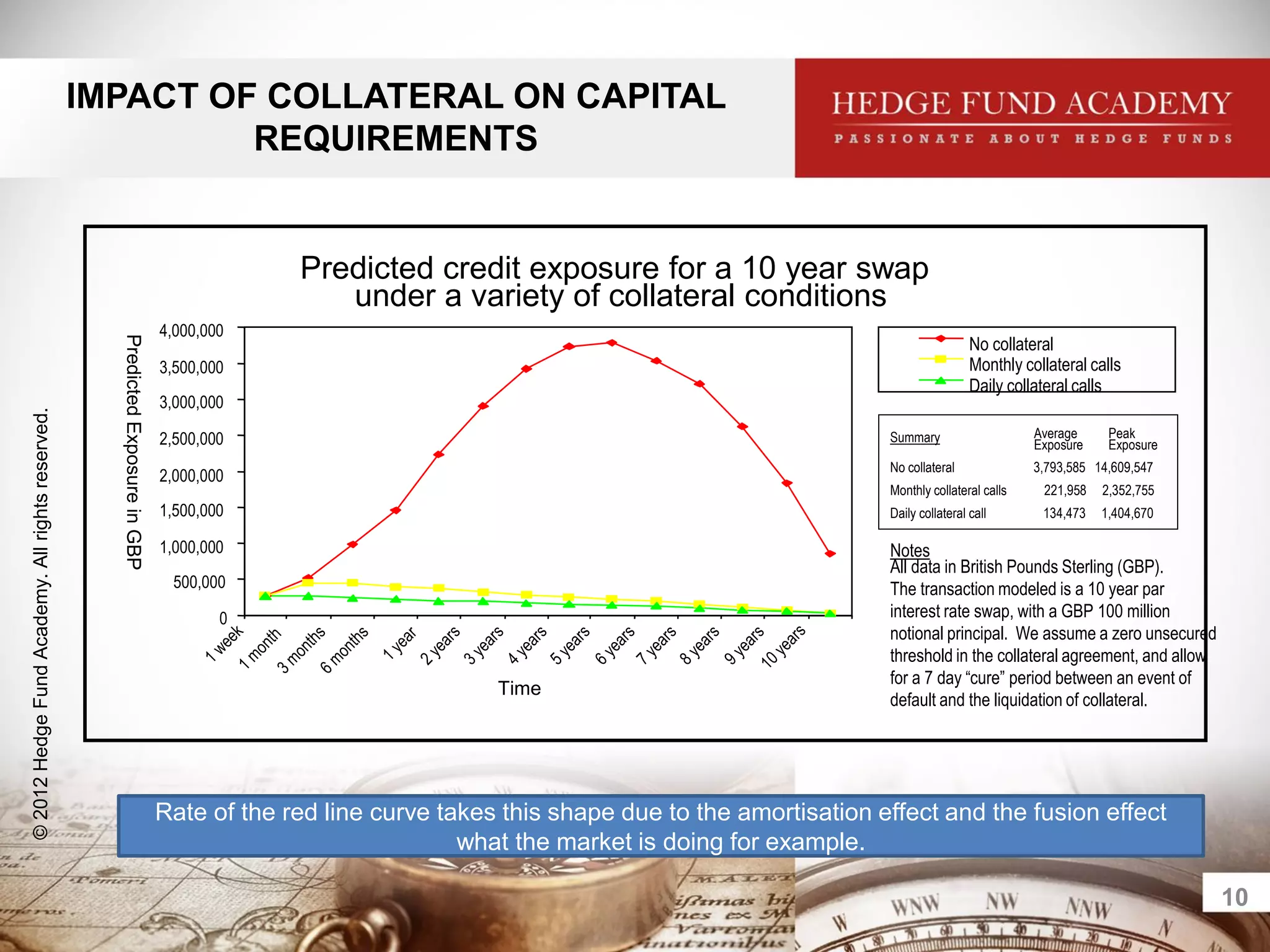 Collateral Management | PDF