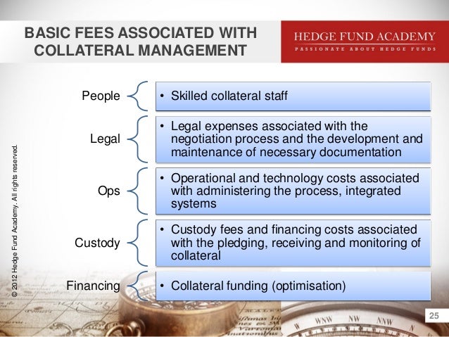 Collateral Management Derivatives