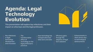 Marilyn Gardner Milton on The Evolution of Legal Technology and Its ...