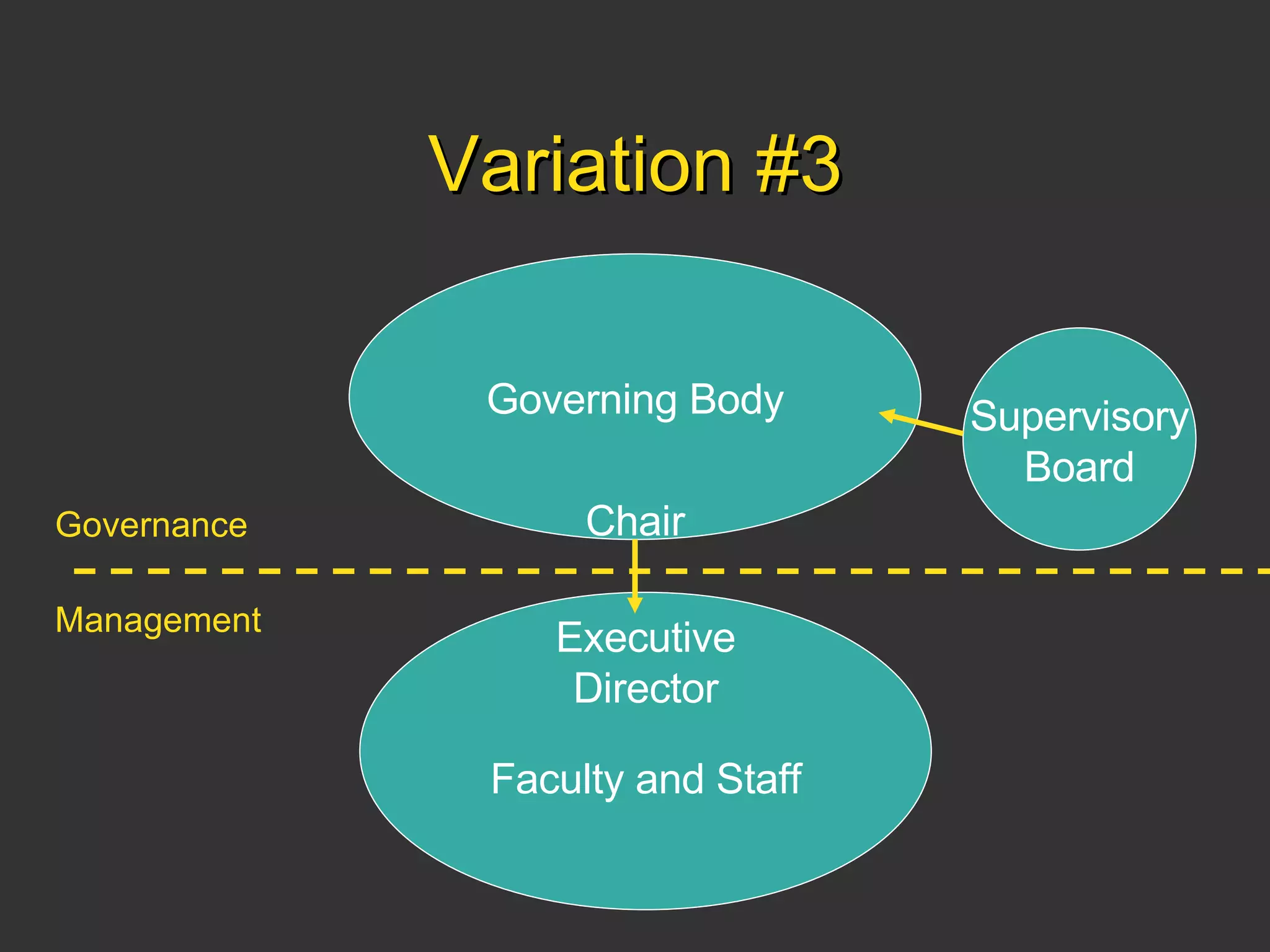Instruments for improvement of Accountability and Governance in NGOs | PPT