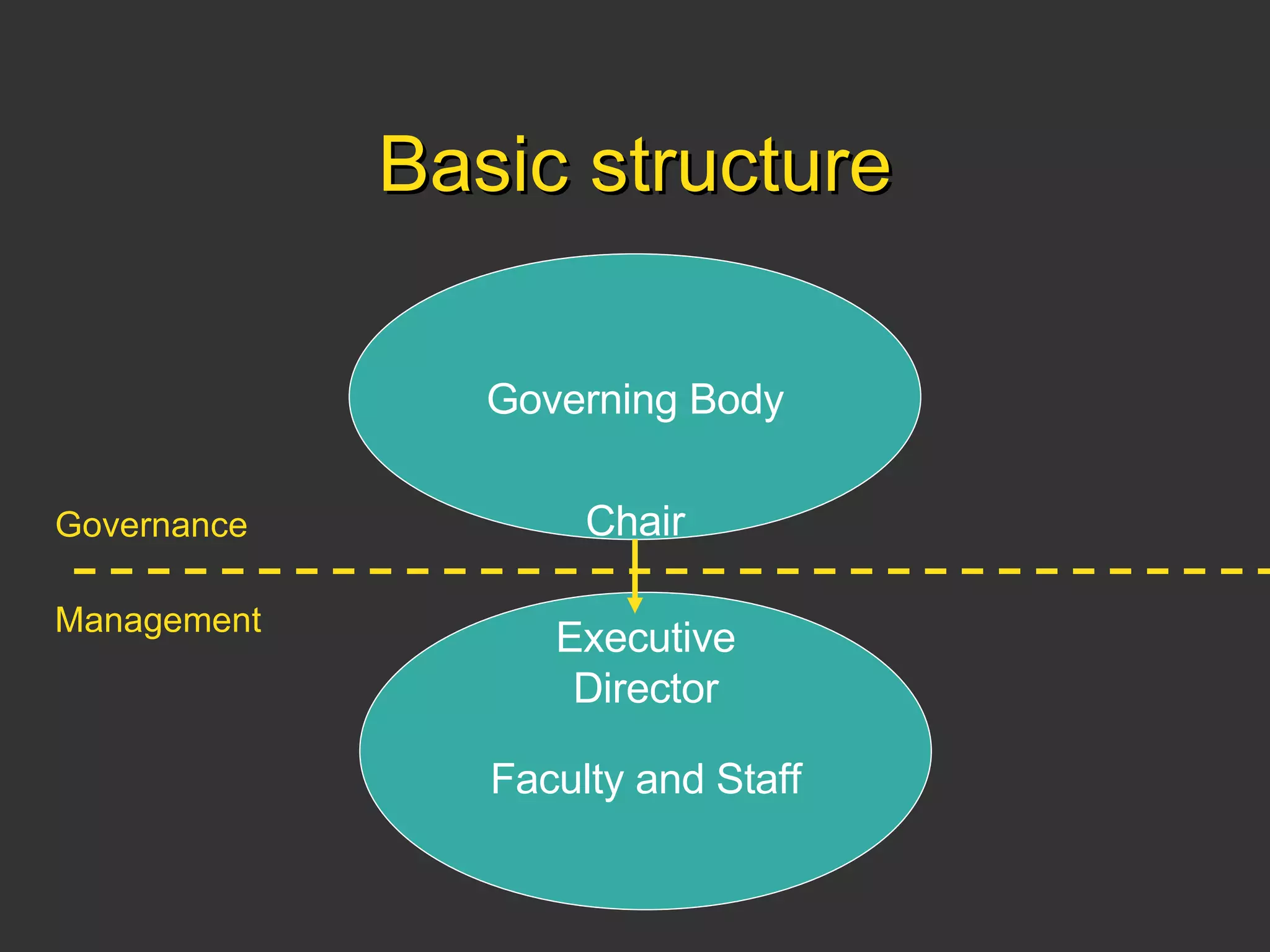 Instruments for improvement of Accountability and Governance in NGOs | PPT