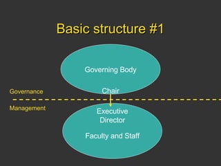 Instruments for improvement of Accountability and Governance in NGOs | PPT