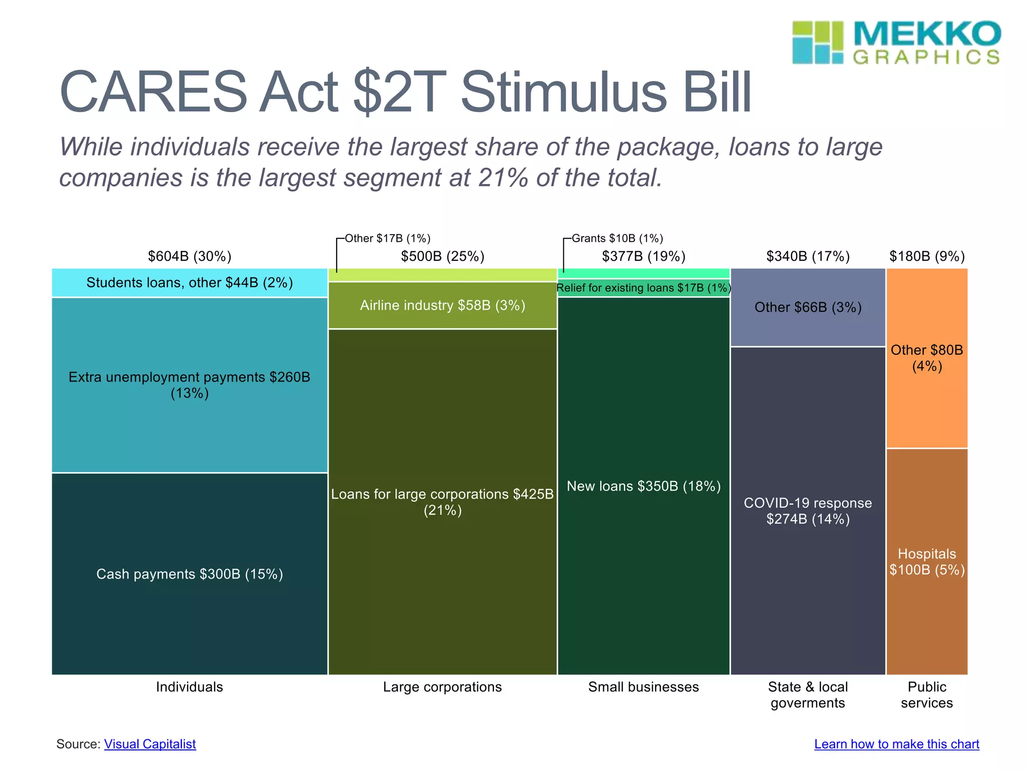 CARES Act $2T Stimulus Breakdown | PPT