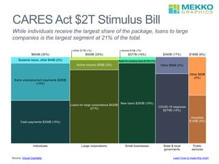 CARES Act $2T Stimulus Bill | PPTX
