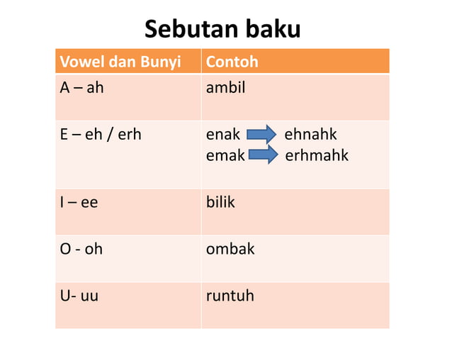 Mari membaca! | PPTX