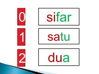 Mari mengeja nombor | PPTX