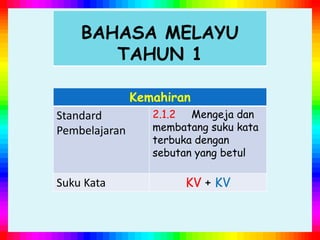 Mari mengeja suku kata kvkv. | PPT