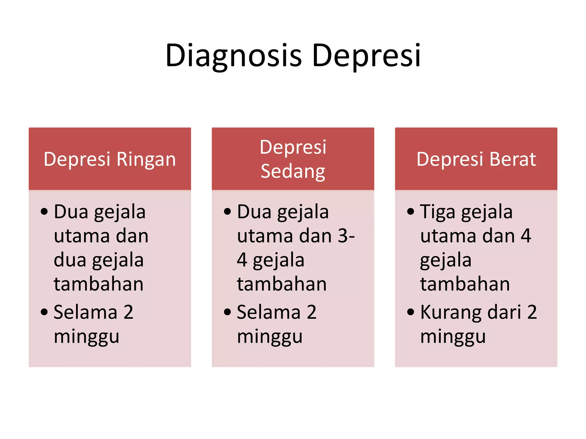 Mari mengenal dan mengatasi depresi | PPTX