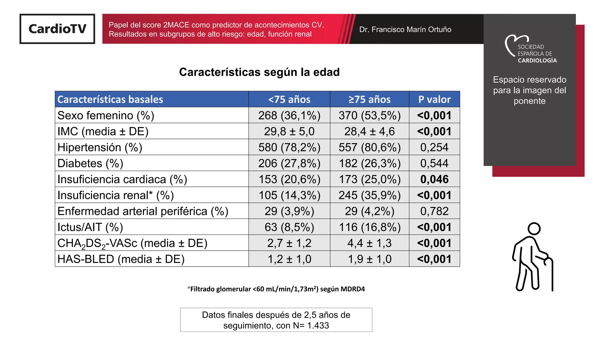 Papel del score 2MACE como predictor de acontecimientos ...