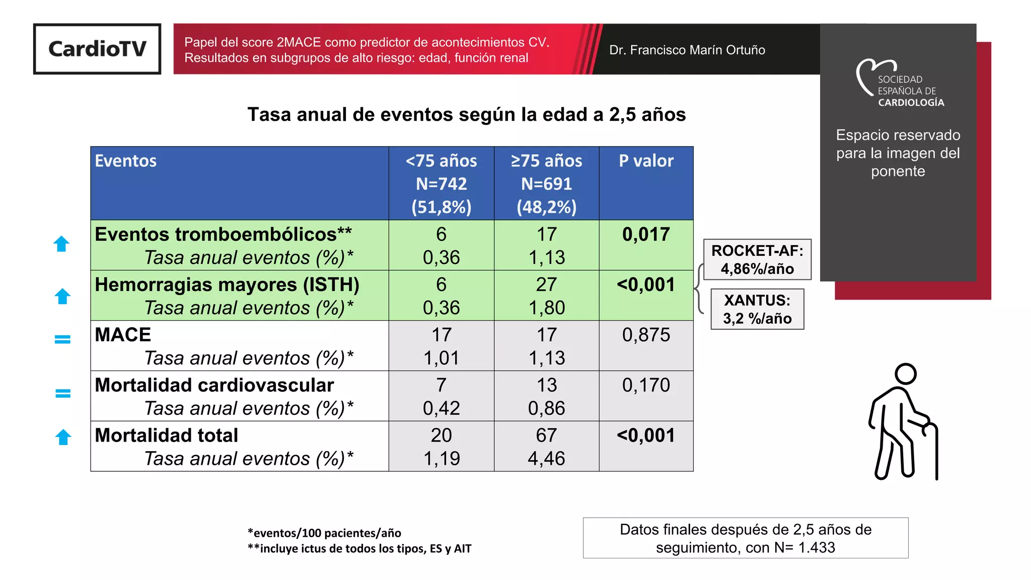 Papel del score 2MACE como predictor de acontecimientos ...