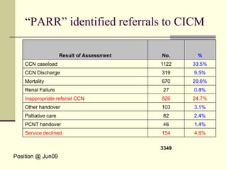 Marina Lupari: An overview of PARR in practice in Northern Ireland | PDF