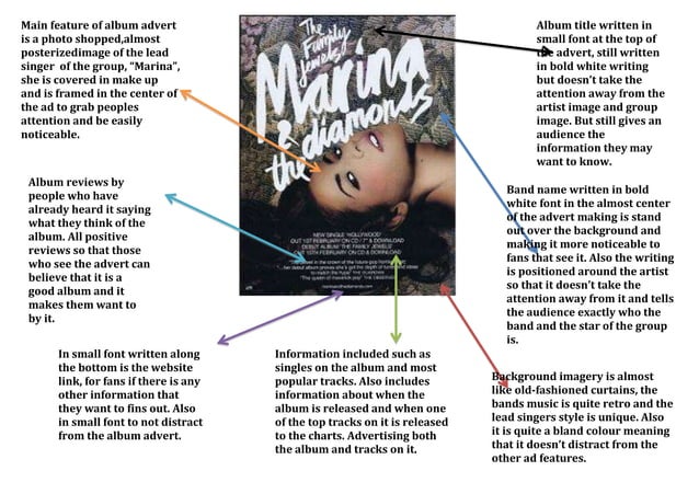 Marina and the diamonds album advert analysis | PPT