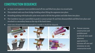 Project Management - Marina bay Sands | PPTX
