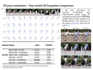 [DSC Europe 22] Analysis of Sports Scenes using Computer Vision ...